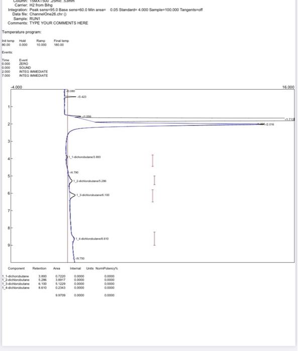 Solved 1.) Please calculate relative reactivity rate for | Chegg.com