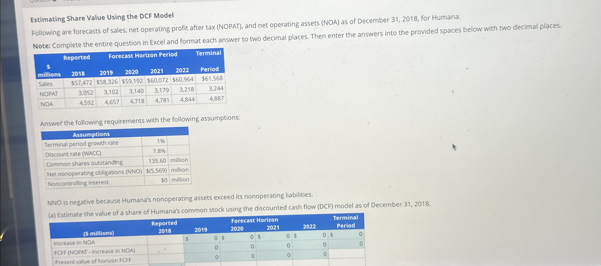 Solved Estimating Share Value Using the DCF ModelFollowing | Chegg.com