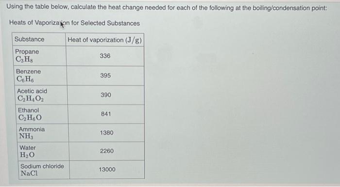 Solved Using the table below, calculate the heat change | Chegg.com