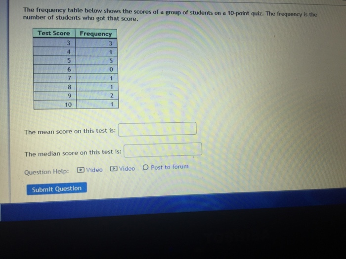 Solved This homework for Summarizing DataExamining numerical | Chegg.com
