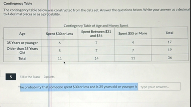 Solved Contingency TableThe contingency table below was | Chegg.com
