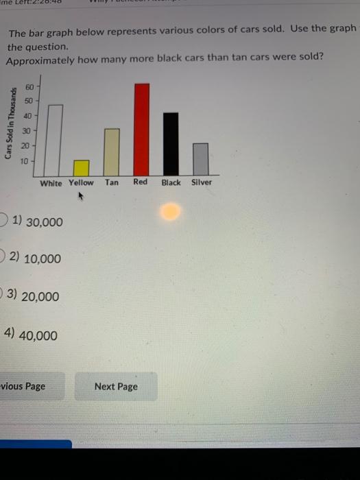 Solved me The bar graph below represents various colors of | Chegg.com