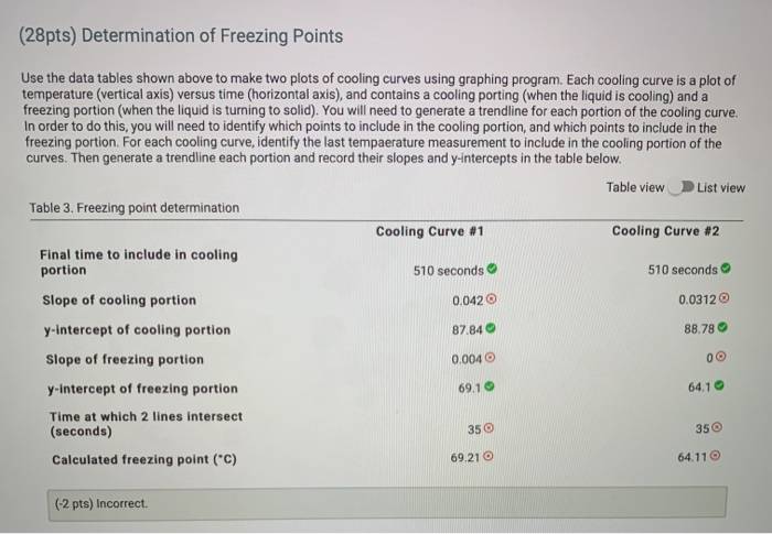 Solved (28pts) Determination of Freezing Points Use the data | Chegg.com