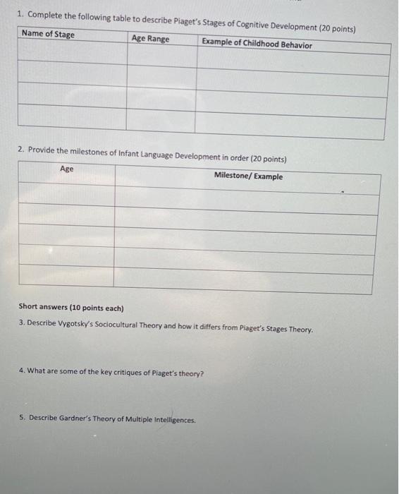 Solved 1. Complete the following table to describe Piaget's | Chegg.com