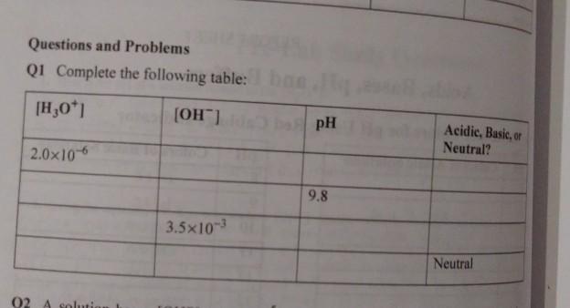 Solved Questions and Problems Q1 Complete the following | Chegg.com