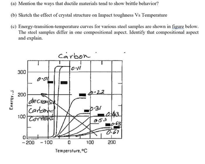 Solved (a) Mention the ways that ductile materials tend to | Chegg.com