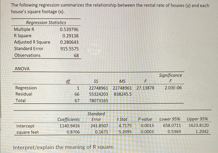 Solved 1. interpret the meaning of R square 2. interpret the | Chegg.com