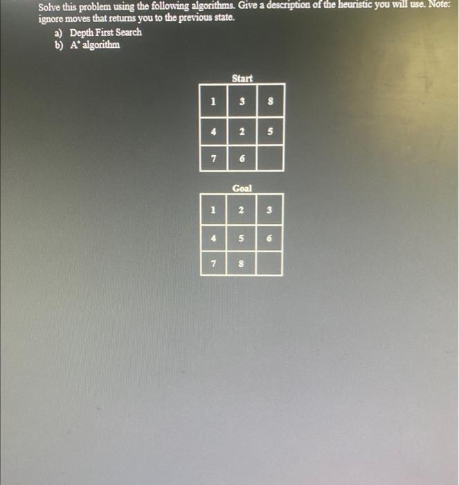 Solved Solve this problem using the following algorithms. | Chegg.com