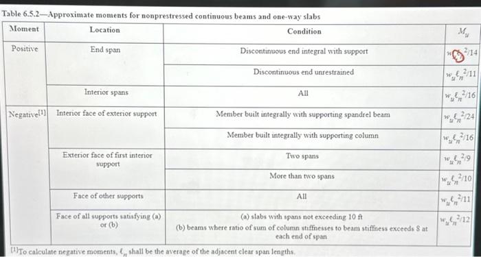 Solved Using ACl Table 6.5.2 and the design provisions of | Chegg.com