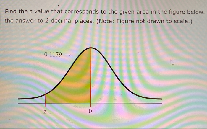 Solved A. find the z value that corresponds to the given | Chegg.com