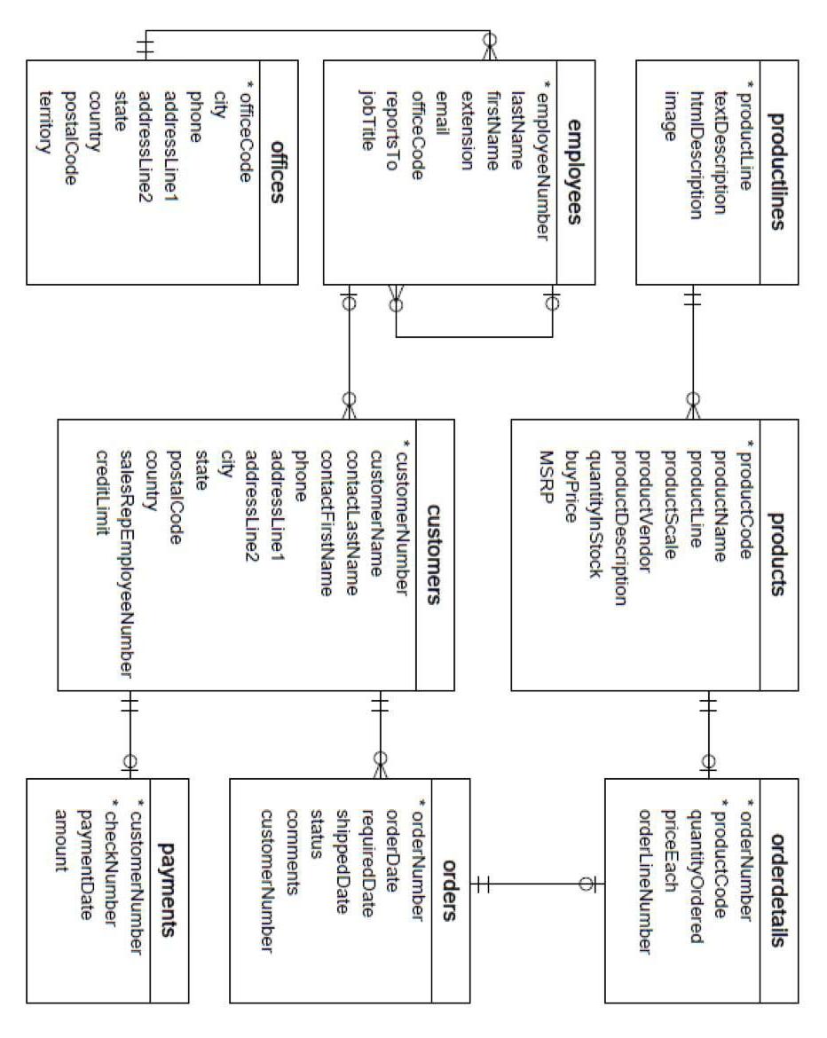 Database: classicmodels 1. Who is the contact and | Chegg.com