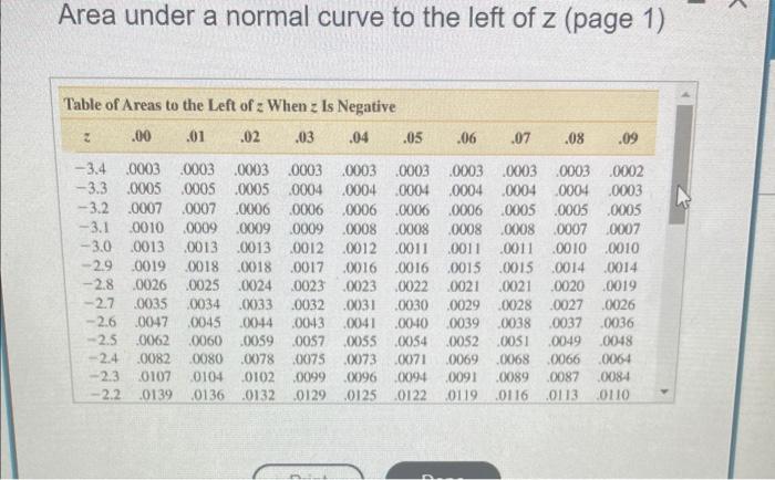 Solved Use the standard normal distribution tables to find | Chegg.com