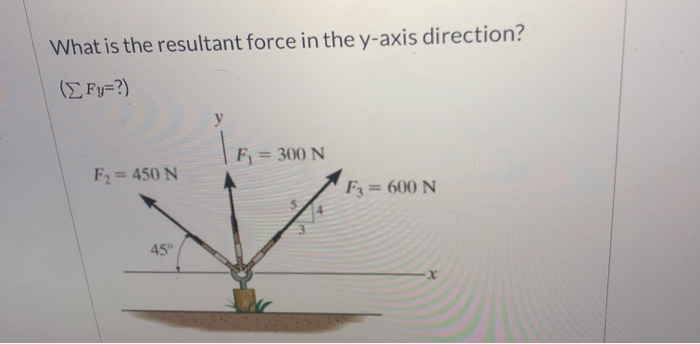 Solved What is the resultant force in the x-axis direction? | Chegg.com