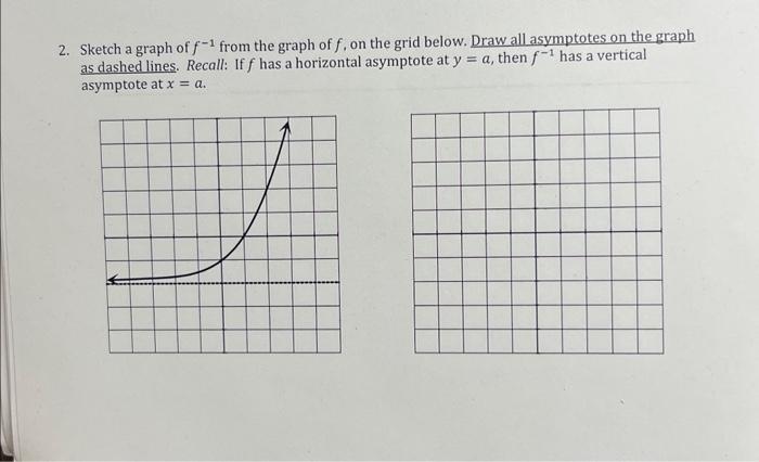 Solved 2. Sketch a graph of f−1 from the graph of f, on the | Chegg.com