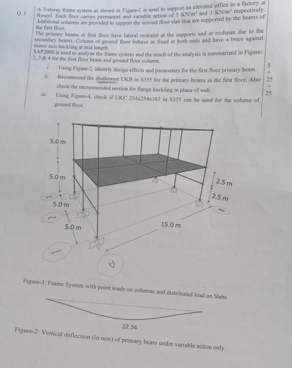 Solved Q. 5 ﻿A 2-storey frame system as shown in Figure-1 | Chegg.com