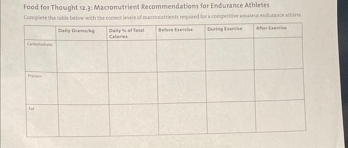 Solved Food for Thought 12.3: Macronutrient Recommendations | Chegg.com