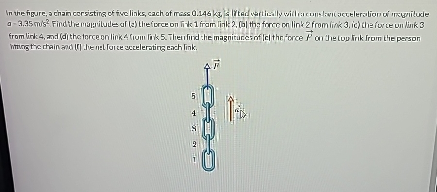 Solved In the figure, a chain consisting of five links, each | Chegg.com