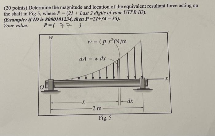Solved (20 points) Determine the magnitude and location of | Chegg.com