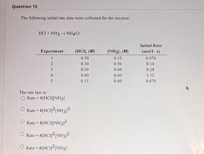 Solved The Following Initial Rate Data Were Collected For