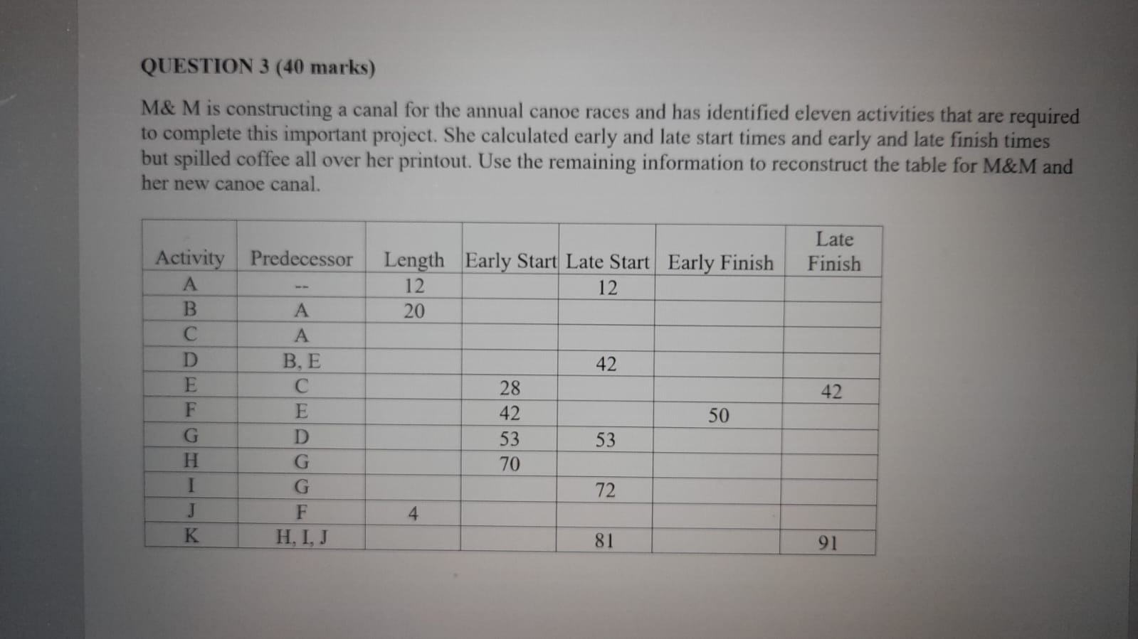 Solved QUESTION 3 (40 ﻿marks)M&M ﻿is constructing a canal | Chegg.com