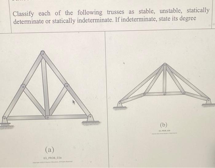 Solved Classify each of the following trusses as stable, | Chegg.com
