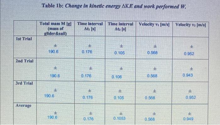 Solved Table 1b: Change in kinetic energy KE and work | Chegg.com