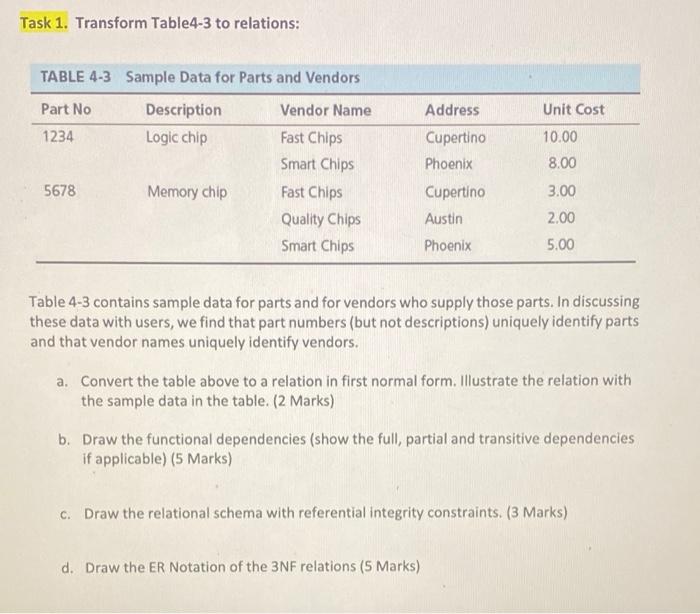 Solved Task 1. Transform Table4-3 to relations: Unit Cost | Chegg.com