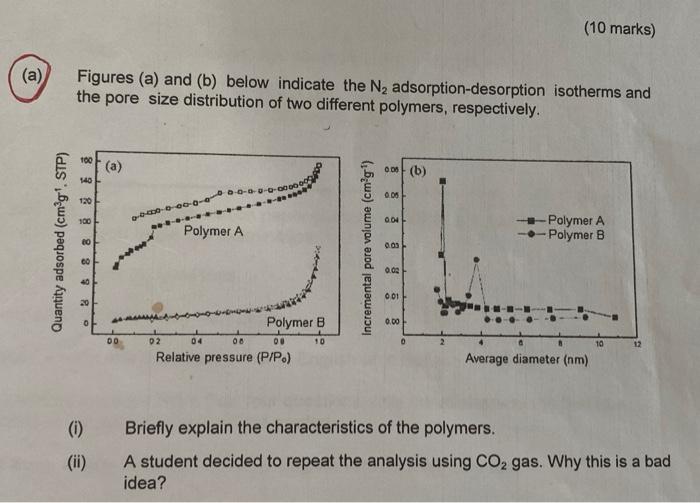 Solved Figures (a) and (b) below indicate the N2 | Chegg.com