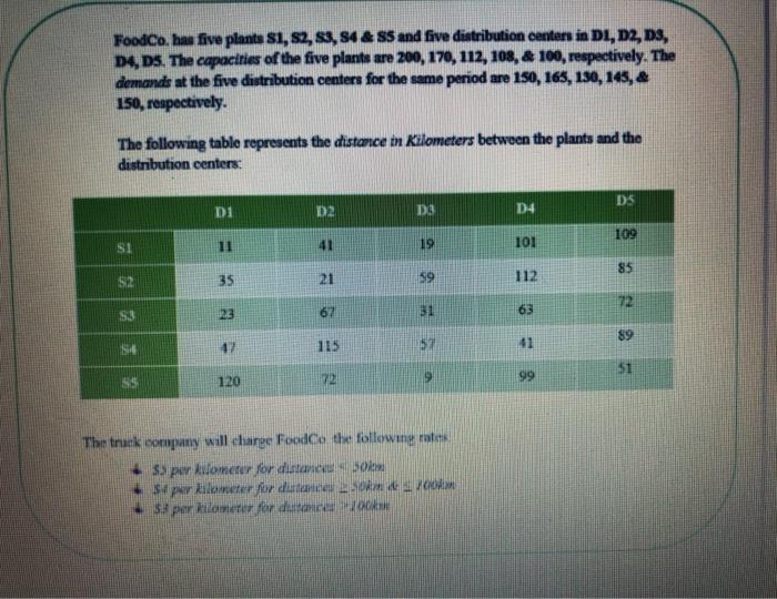 Solved 3 Points The Objective Function Equation Of The