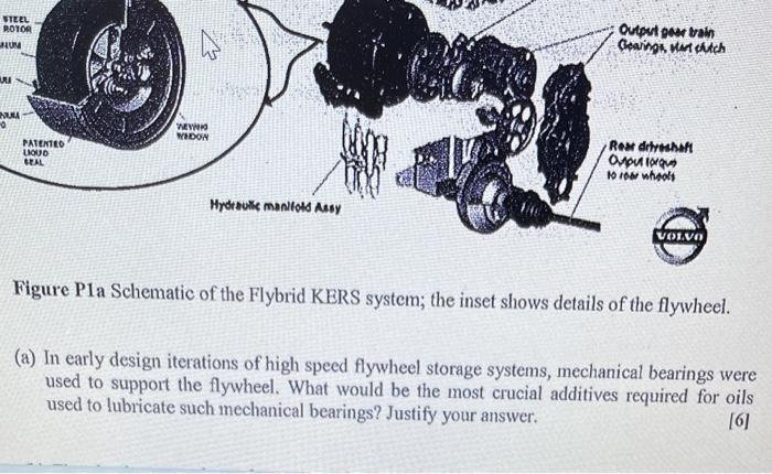 Solved Figure Pla Schematic of the Flybrid KERS system; the | Chegg.com