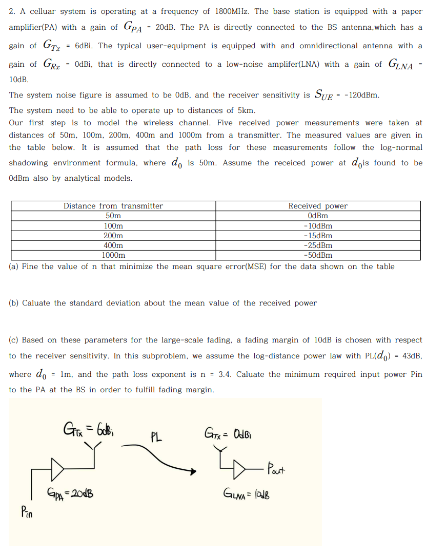 A celluar system is operating at a frequency of | Chegg.com