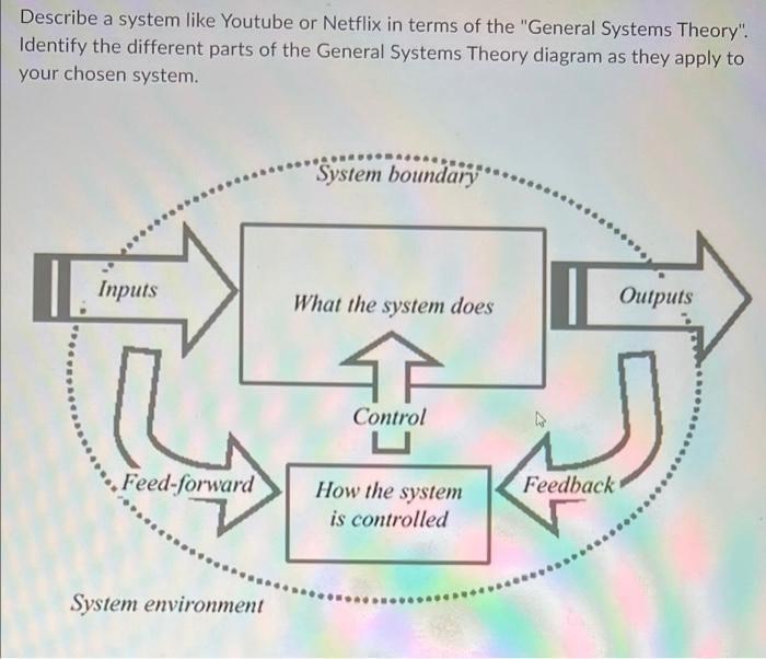 Solved Describe a system like Youtube or Netflix in terms of | Chegg.com