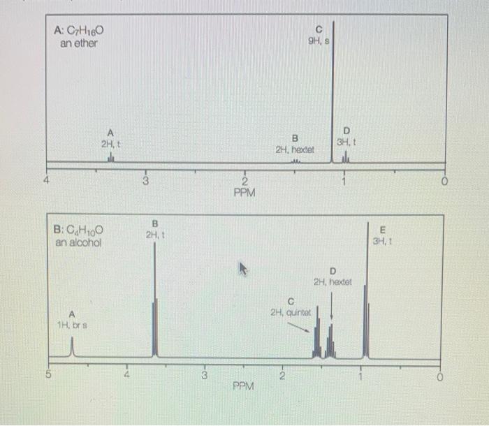 Solved A: C7H160 an ether С SHS A 2H, B 24. hextet D 3H, 5 0 | Chegg.com