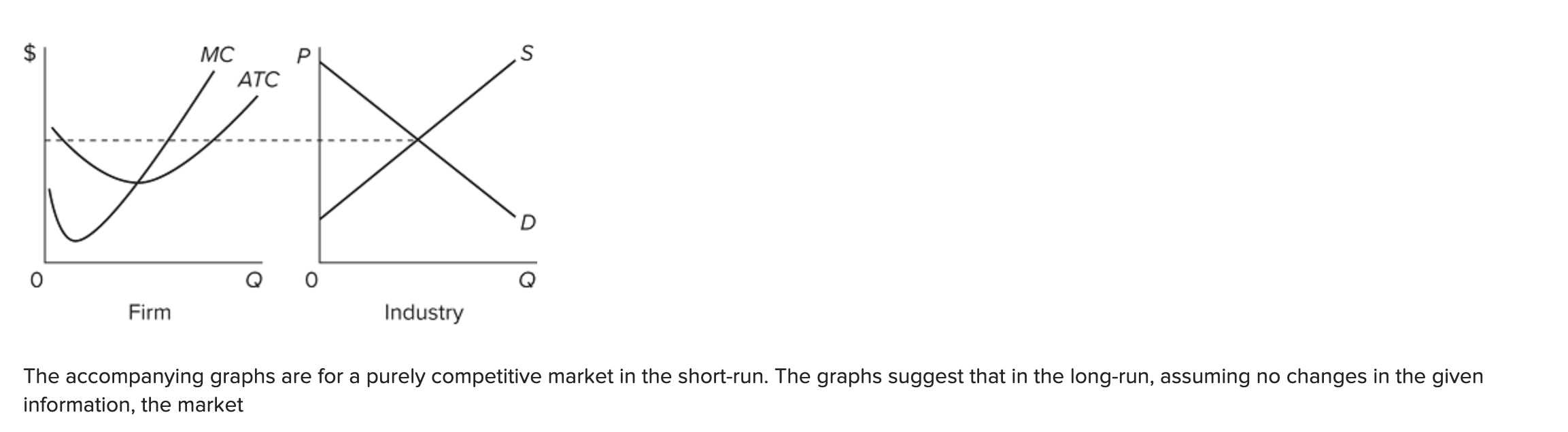 Solved The accompanying graphs are for a purely competitive | Chegg.com