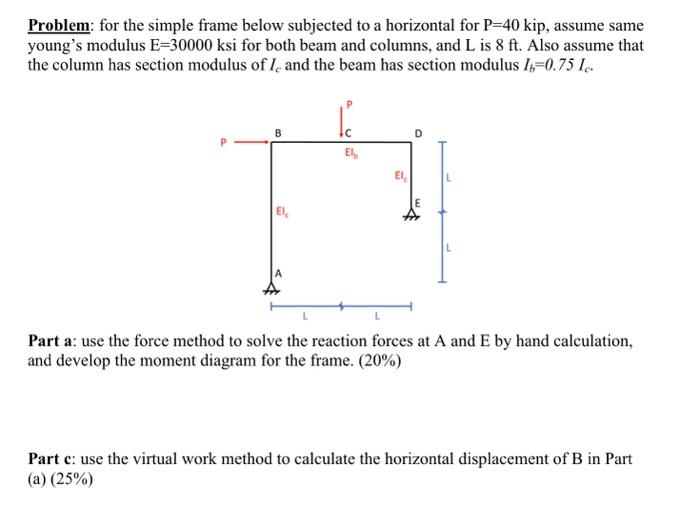 Solved Problem: for the simple frame below subjected to a | Chegg.com