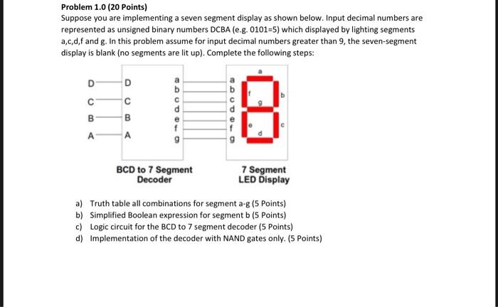 Solved Problem 1.0 (20 Points) Suppose you are implementing | Chegg.com