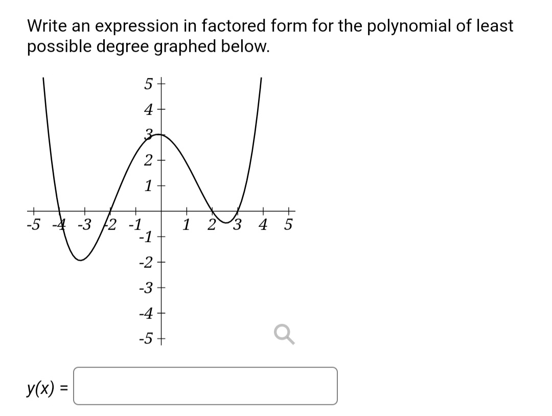 Solved Write an expression in factored form for the | Chegg.com