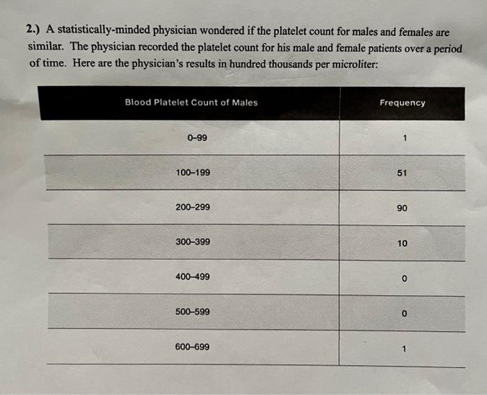 A statistically minded physician wondered if the | Chegg.com