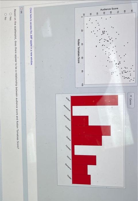 Solved Click here to access the JMP applet in a new window. | Chegg.com