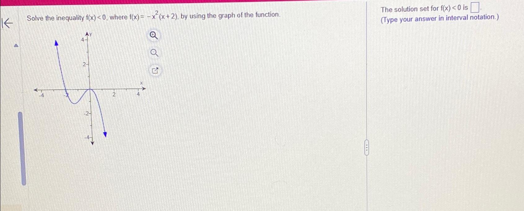 Solved Solve the inequality f(x)