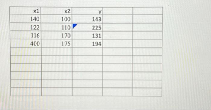 Solved The accompanying data file contains two predictor | Chegg.com