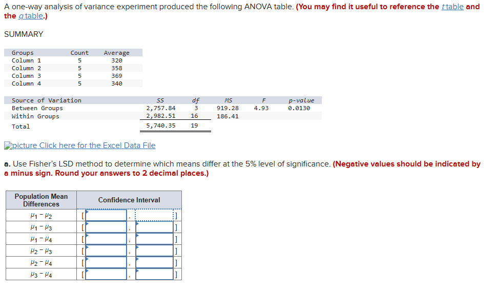 Solved A one-way analysis of variance experiment produced | Chegg.com