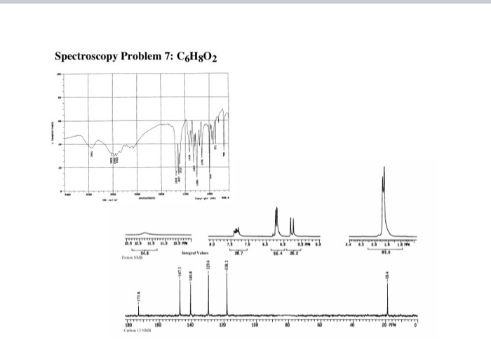 Solved Spectroscopy problem 5: C6H12O2 Structure IR: 1H NMR | Chegg.com