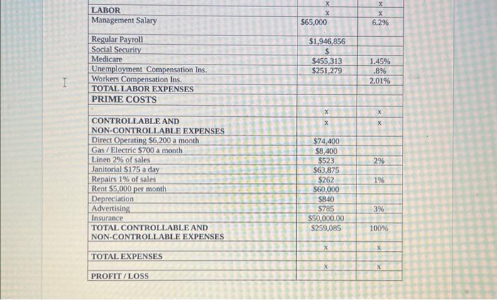 TOTAL =55,180 ×.20$11,036 10.Direct Operating | Chegg.com