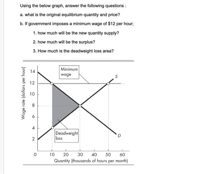 [Solved]: Using the below graph, answer the following quest