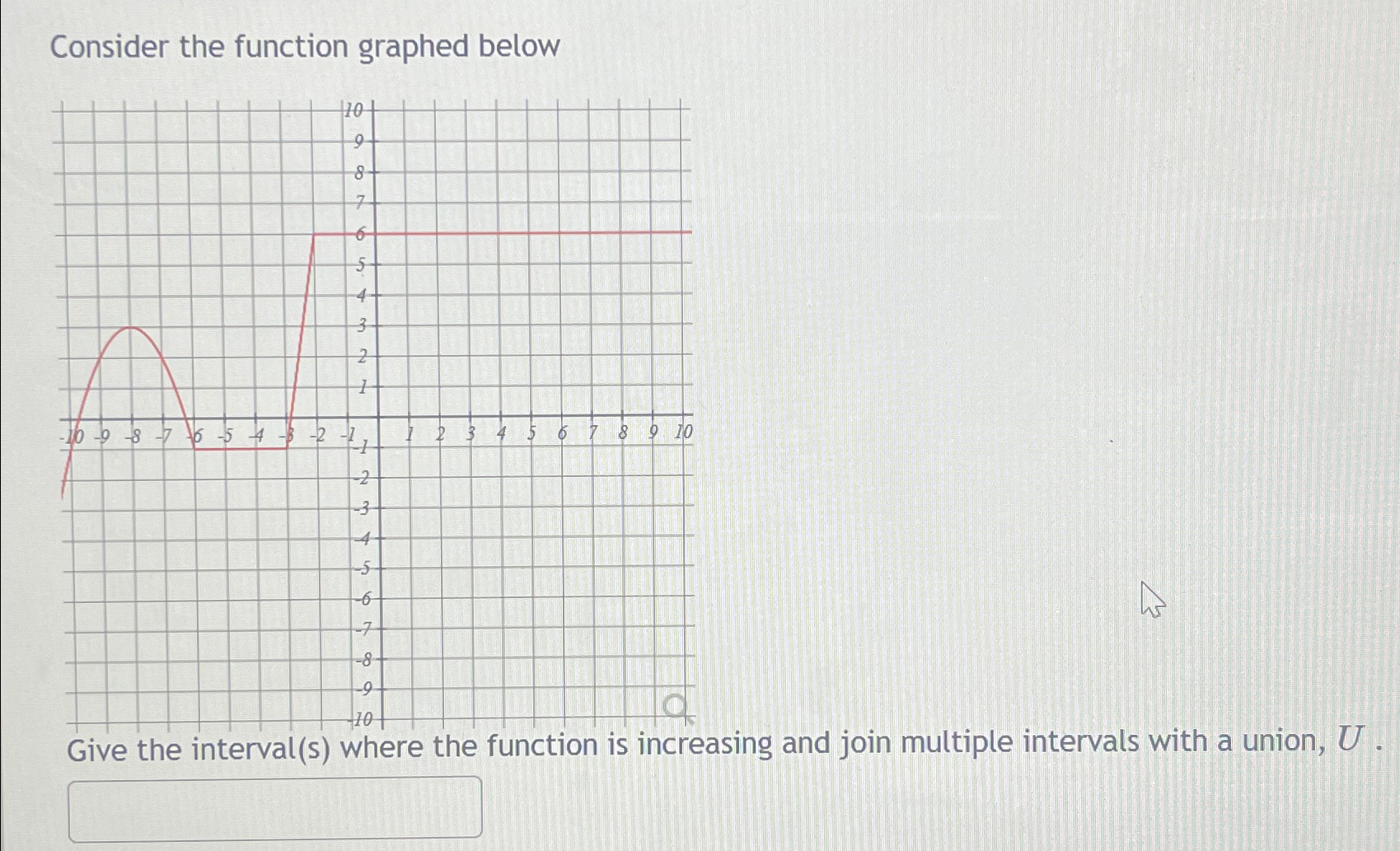 Consider the function graphed belowGive the | Chegg.com