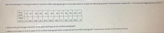 Solved Use the Muskingum routing principle to route the | Chegg.com