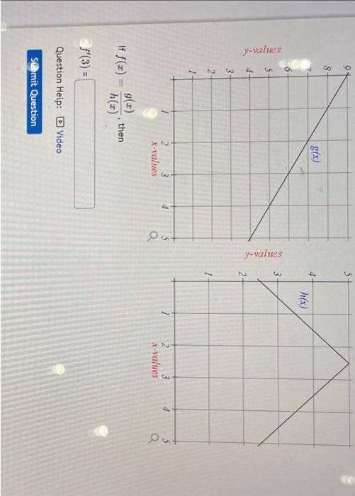 Solved y-values | Chegg.com