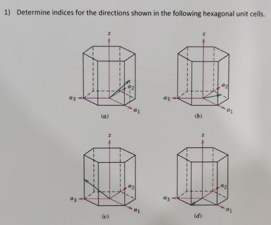Solved 1) Determine indices for the directions shown in the | Chegg.com