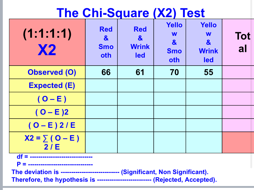 Solved The Chi-Square (X2) ﻿Test\table[[\table[[(1:1:1:1) | Chegg.com